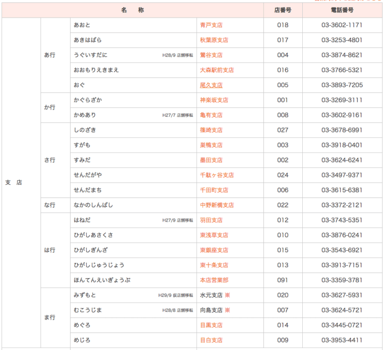 【融資情報】第一勧業信用組合 Sakino｜幸せ最大化のための不動産投資