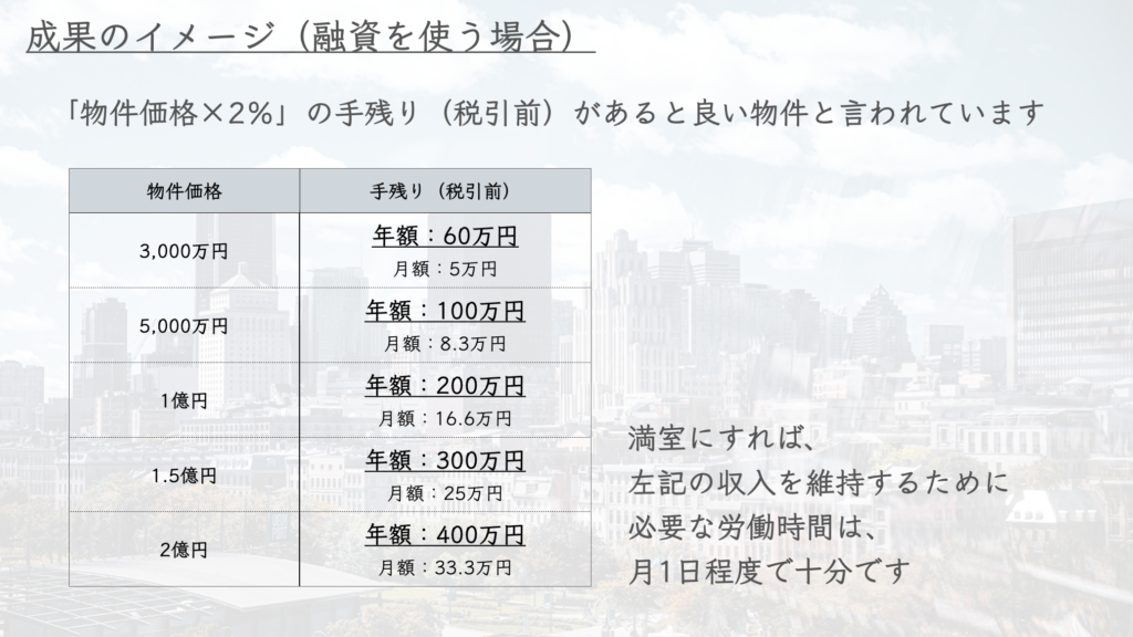『Stock』料金表 | Sakino｜幸せ最大化のための不動産投資